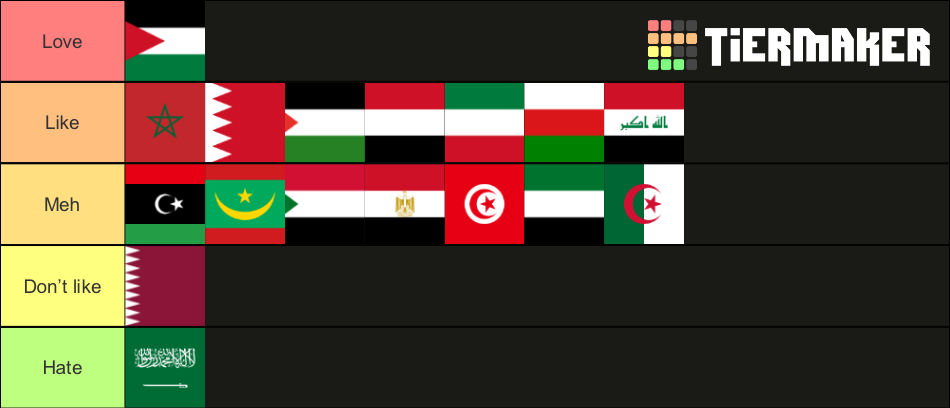 Arab countries Tier List (Community Rankings) - TierMaker
