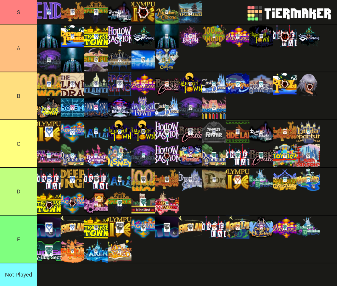 Every World in Kingdom Hearts Tier List (Community Rankings) - TierMaker