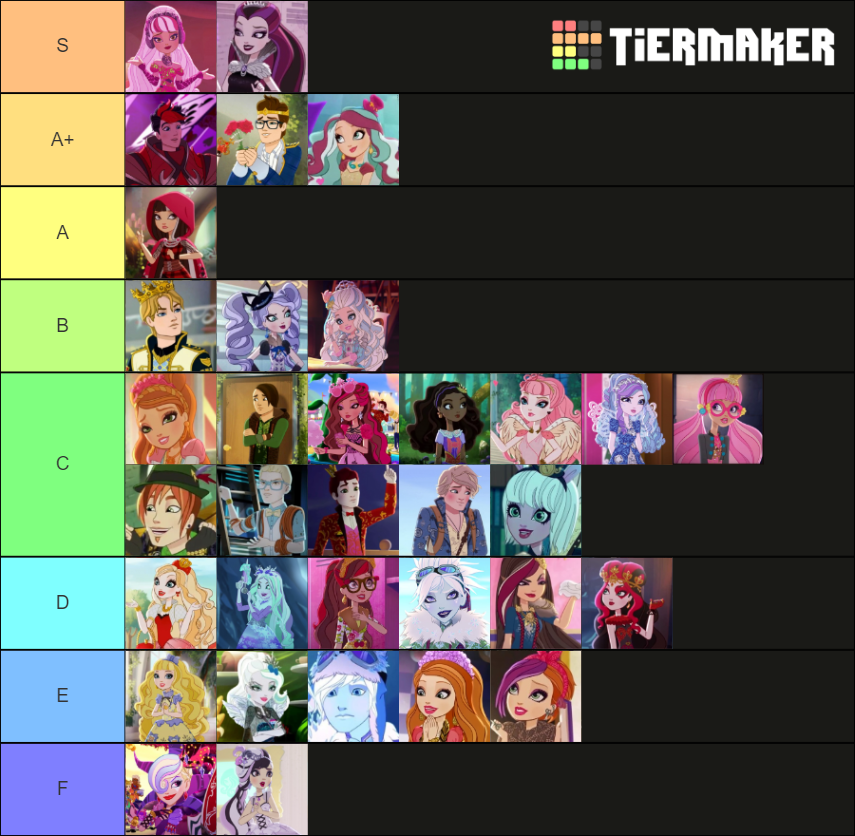 Ever After High Characters Tier List (Community Rankings) - TierMaker