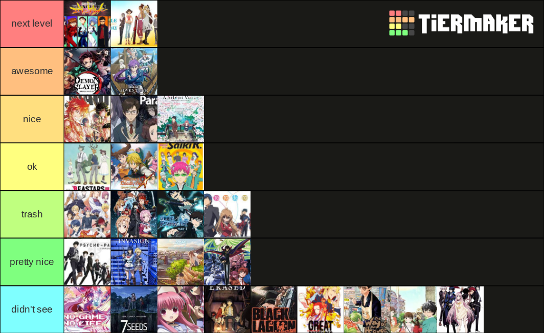 netflix anime ratings Tier List (Community Rankings) - TierMaker