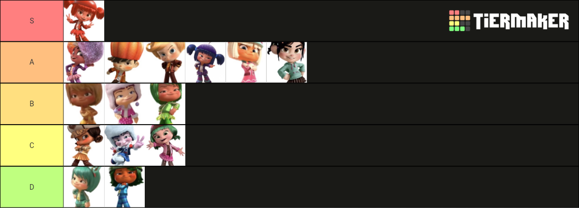 Sugar Rush Charaters Tier List (Community Rankings) - TierMaker