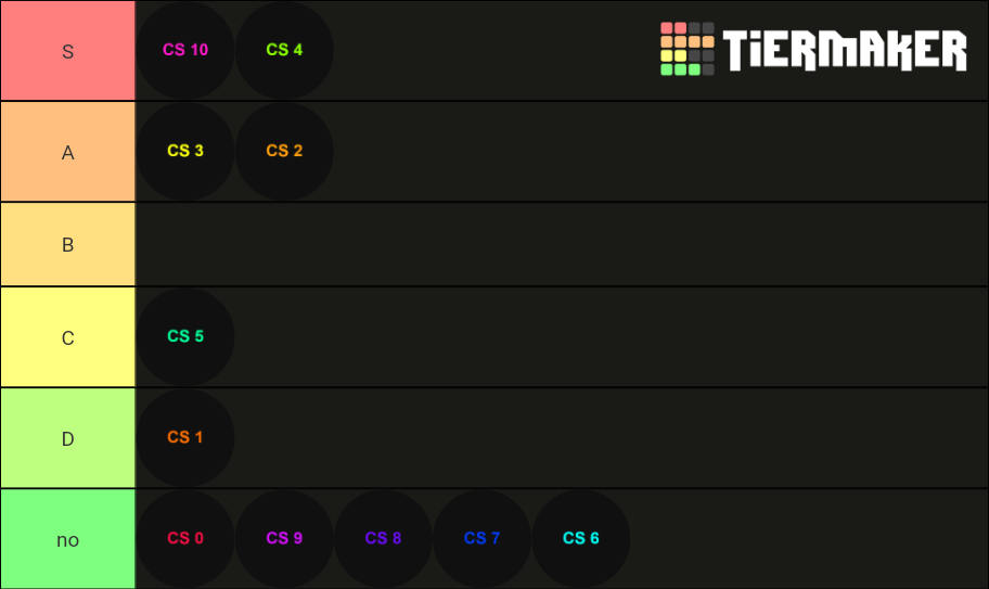 osu! Circle Sizes Tier List (Community Rankings) - TierMaker