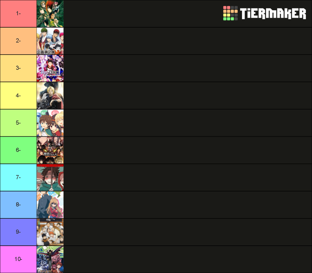 Top 10 Tier List (Community Rankings) - TierMaker