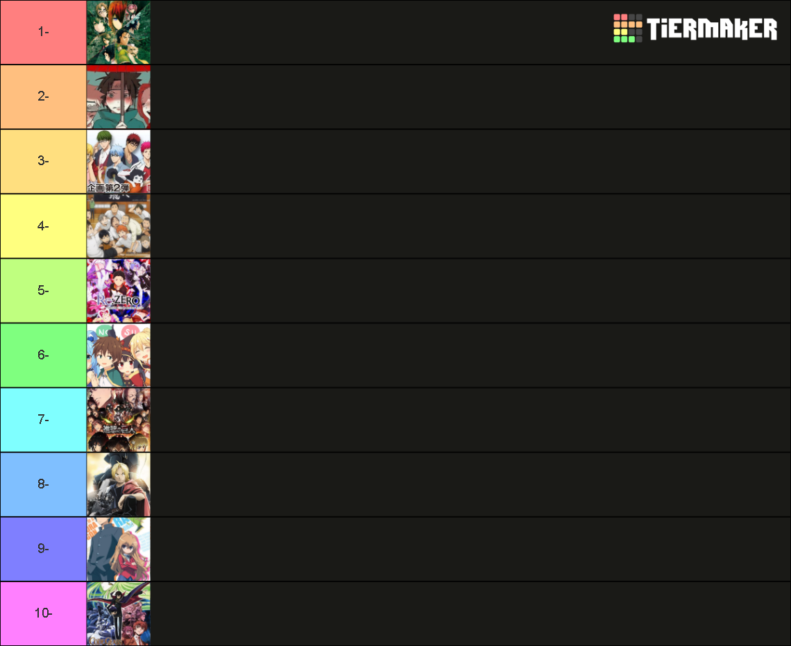 Top 10 Tier List (Community Rankings) - TierMaker