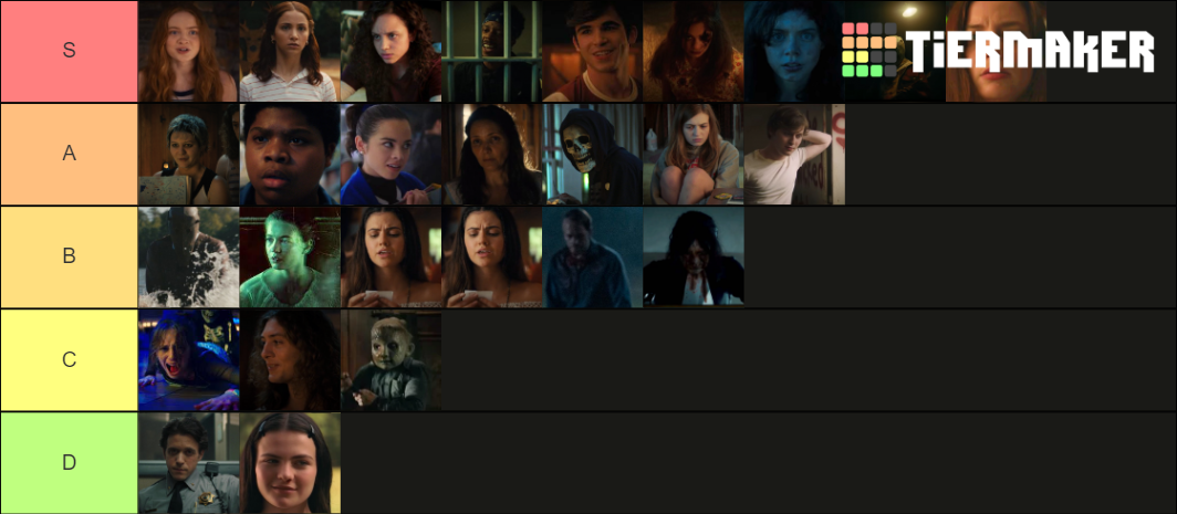Fear Street Characters Tier List (Community Rankings) - TierMaker