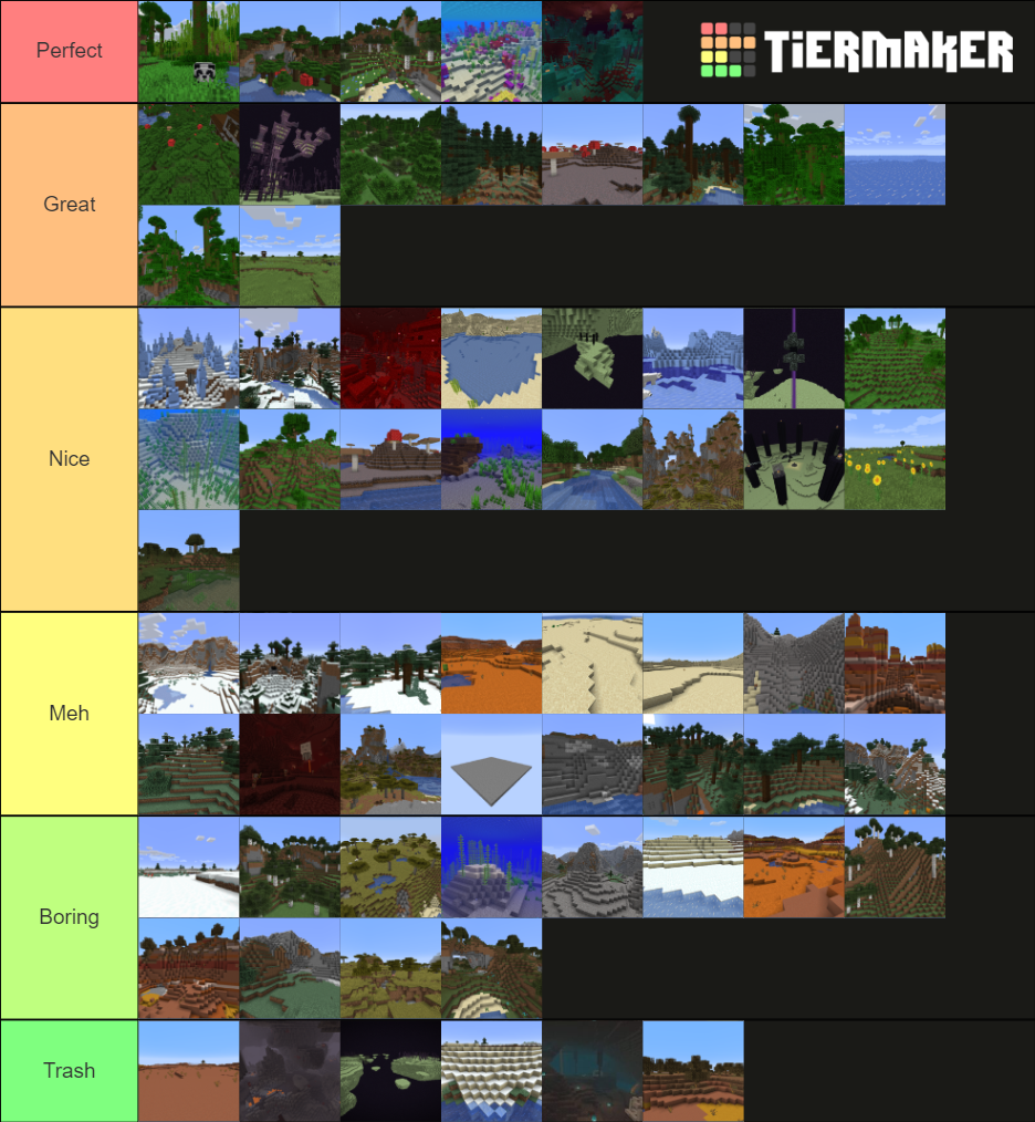 All Minecraft Biomes So far... (1.16) Tier List (Community Rankings ...