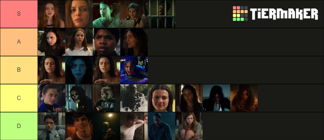 Fear Street Characters Tier List (Community Rankings) - TierMaker