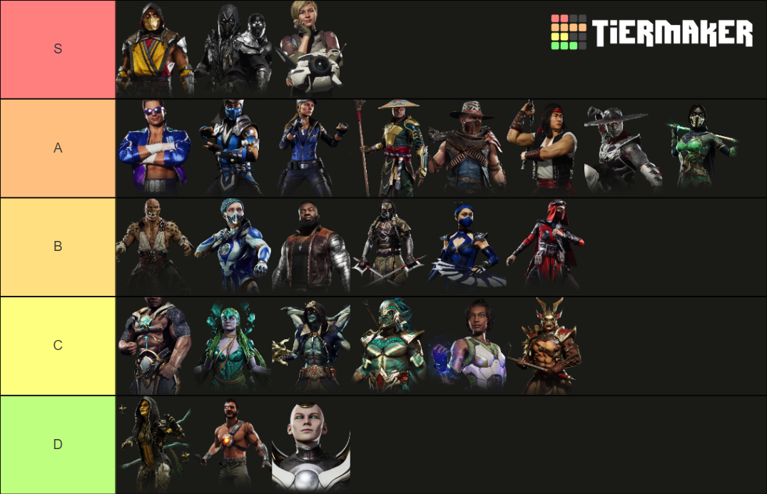 MK11 (Mortal Kombat 11) Tier List (Community Rankings) - TierMaker
