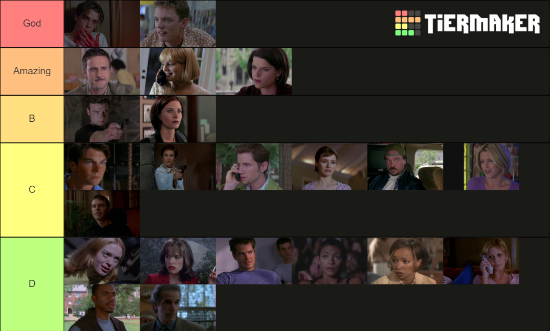 Scream characters Tier List (Community Rankings) - TierMaker