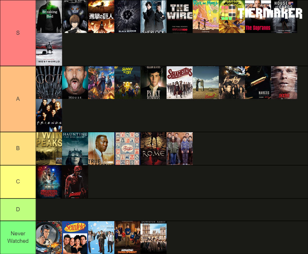 Top 35 Highest Rated TV Series in IMDB Tier List (Community Rankings ...