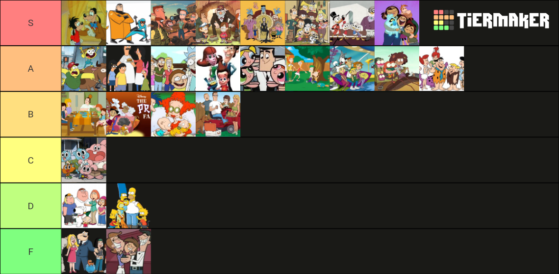 Western Animated Families (Best to Worst) Tier List (Community Rankings ...