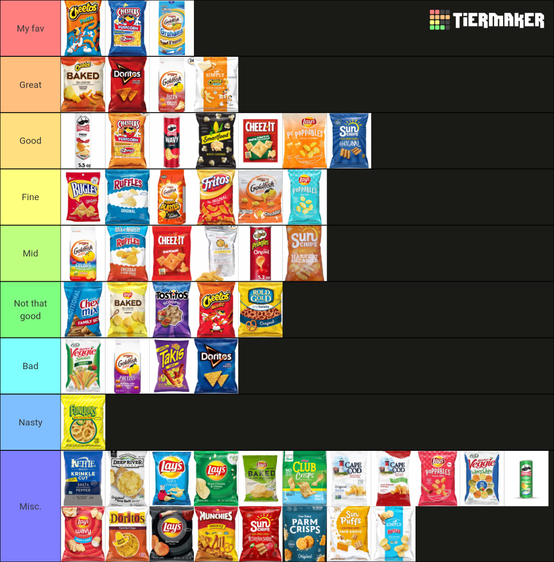Chips & Stuff Tier List (Community Rankings) - TierMaker