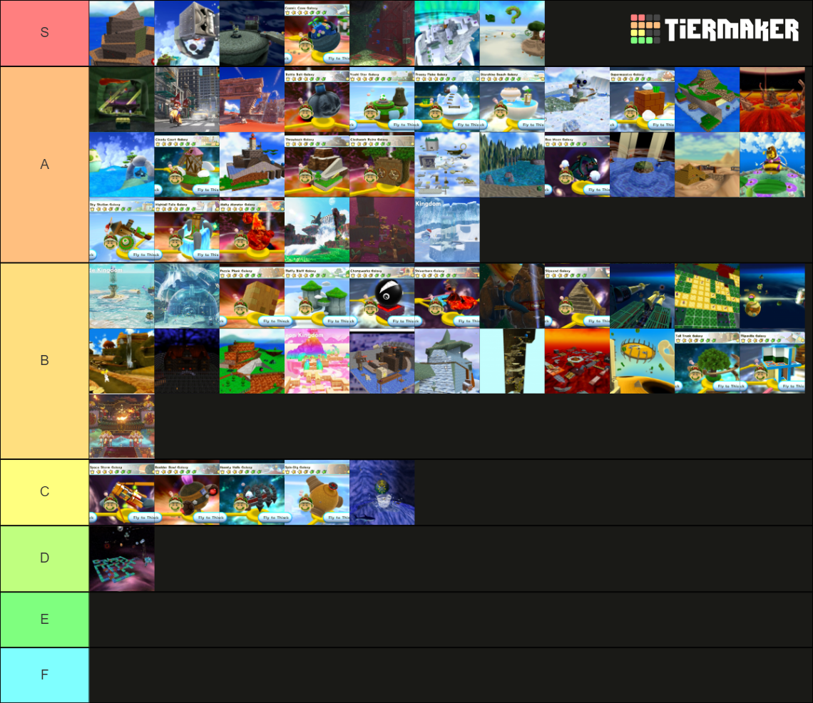 All Main Levels in Super Mario 3D Games Tier List (Community Rankings ...