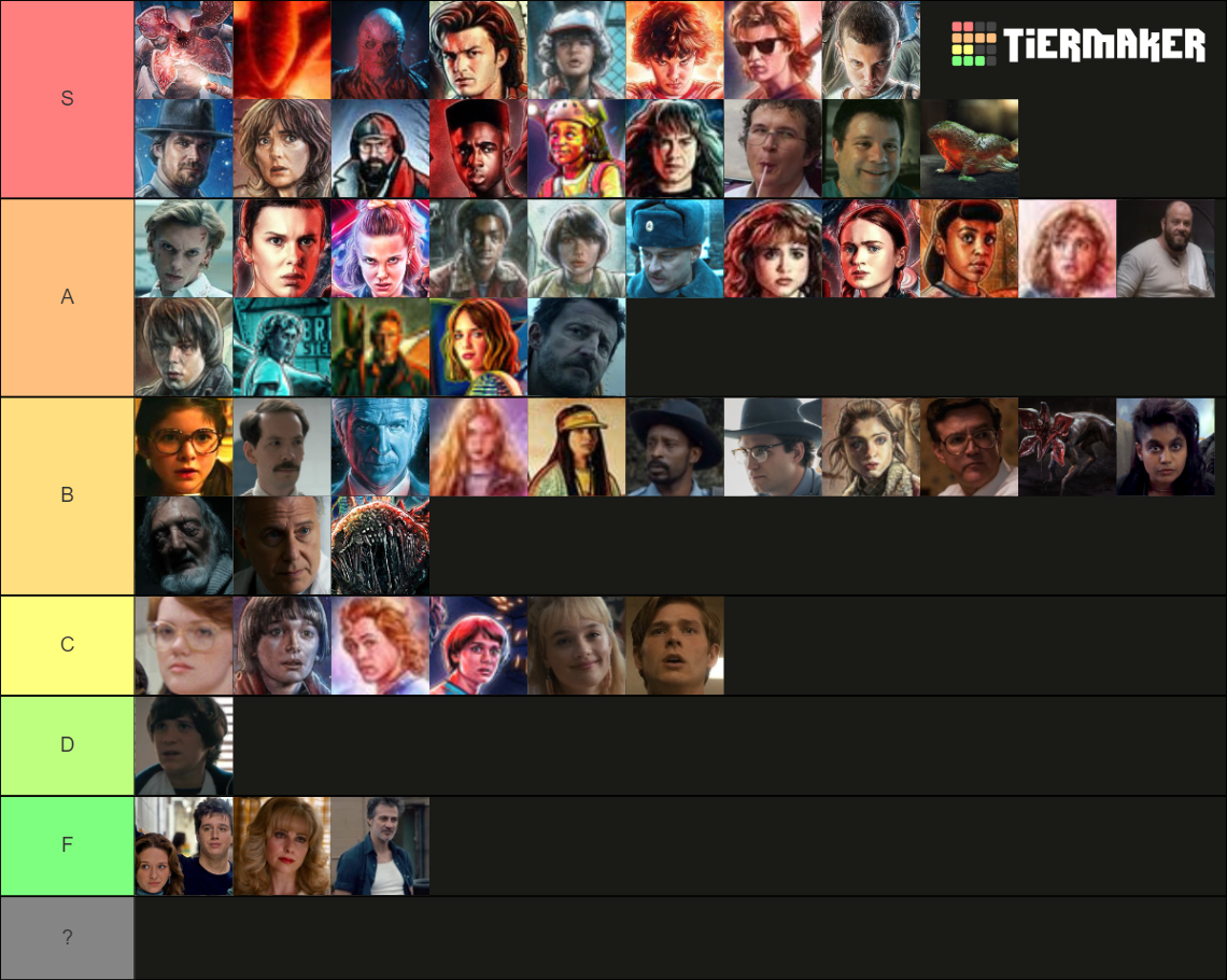 Stranger Things Characters (By Season, ALL MAJOR) Tier List (Community ...