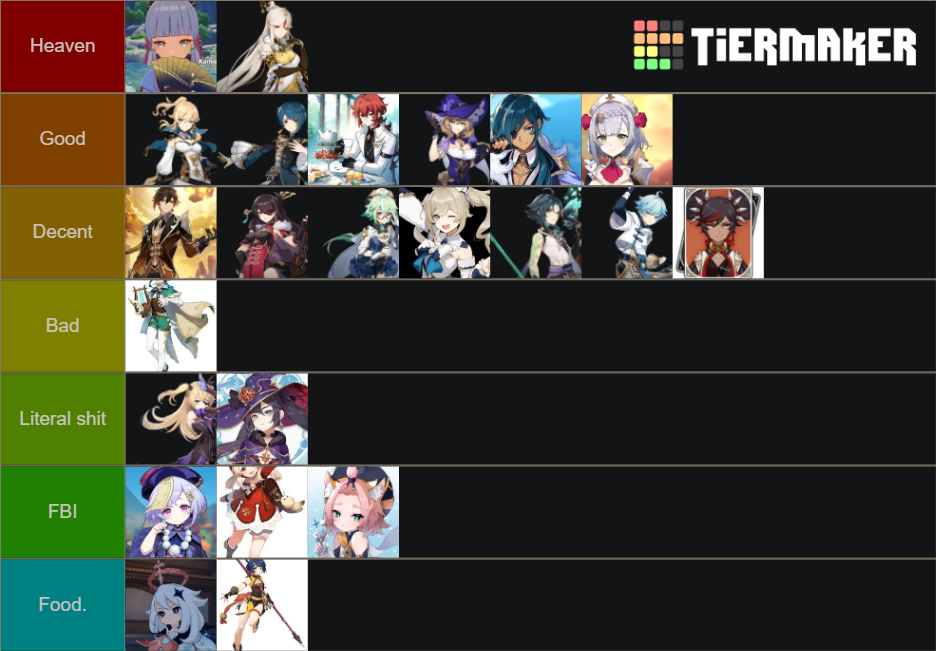Genshin impact smell Tier List (Community Rankings) - TierMaker