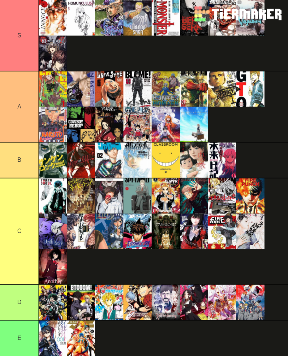 best mangas Tier List (Community Rankings) - TierMaker