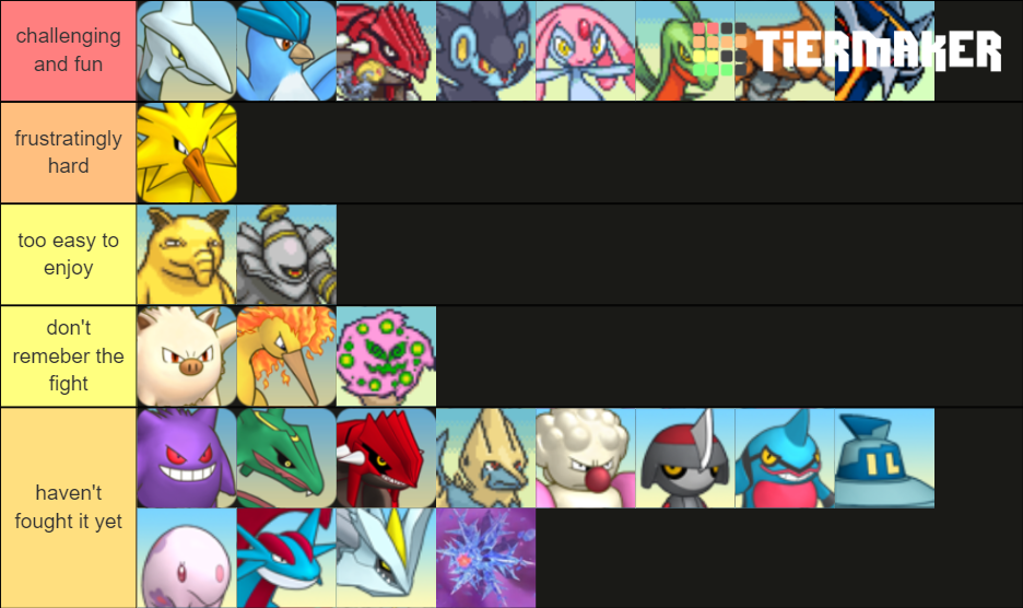 Pokemon Mystery Dungeon Boss Ranking Tier List (Community Rankings ...