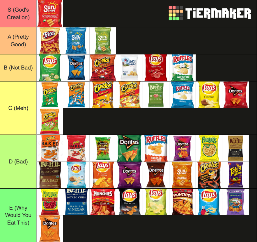 Chips Tier List (Community Rankings) - TierMaker