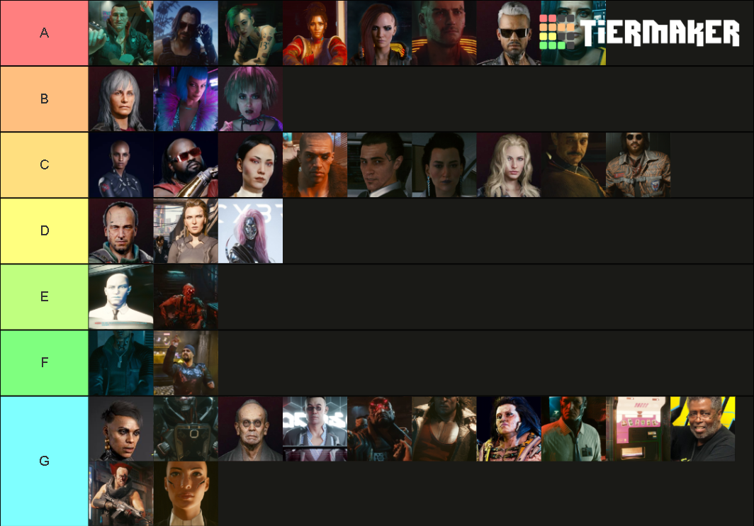Cyberpunk 2077 Character Tier List (Community Rankings) - TierMaker