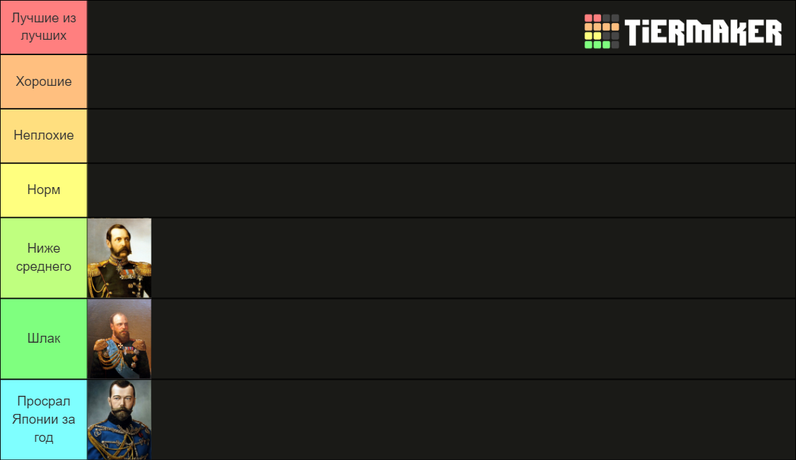 Rulers of Russia Tier List (Community Rankings) - TierMaker