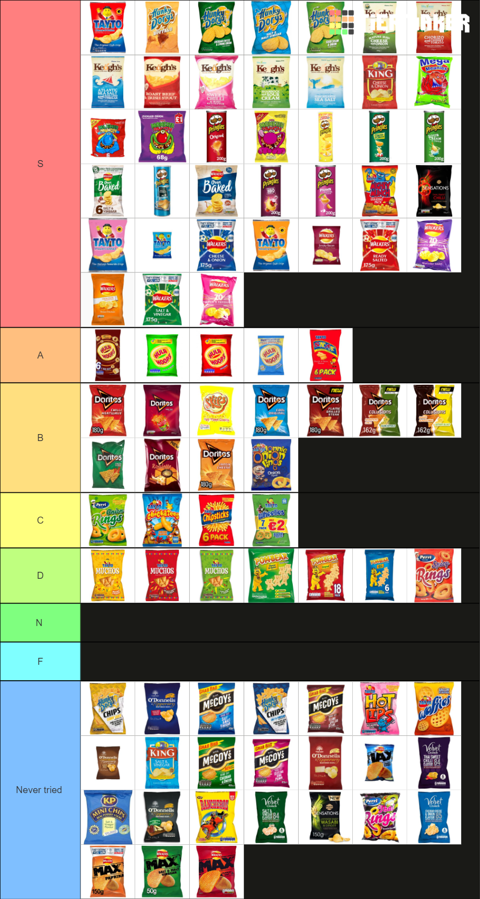 Irish Crisps Tier List (Community Rankings) - TierMaker