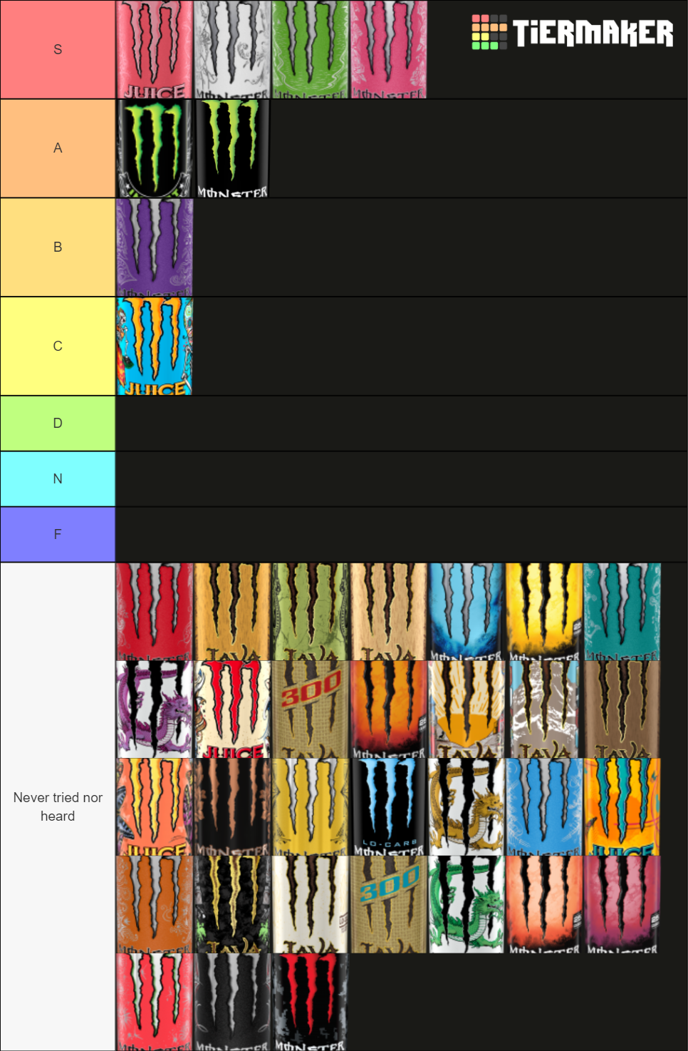 Monster Energy Tier List (Community Rankings) - TierMaker