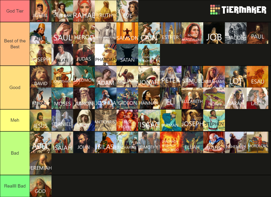 Bible Characters Ranking Tier List (Community Rankings) - TierMaker