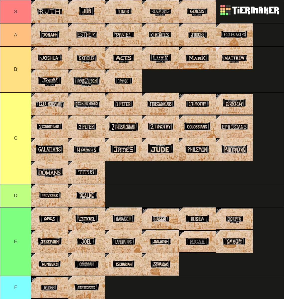 Books of the Bible ranked Tier List (Community Rankings) - TierMaker
