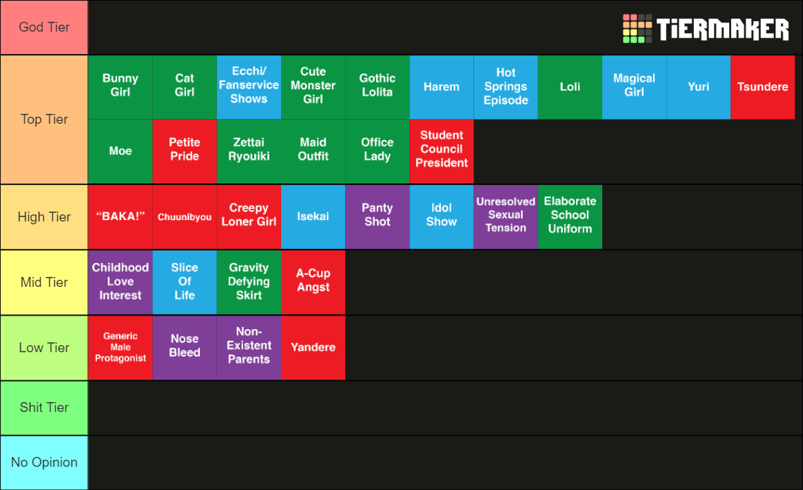 Common Anime Tropes Tier List (Community Rankings) - TierMaker
