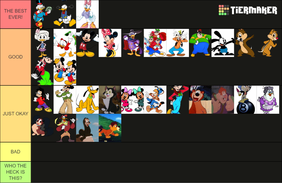 Mickey Mouse & Friends Characters Tier List (Community Rankings ...
