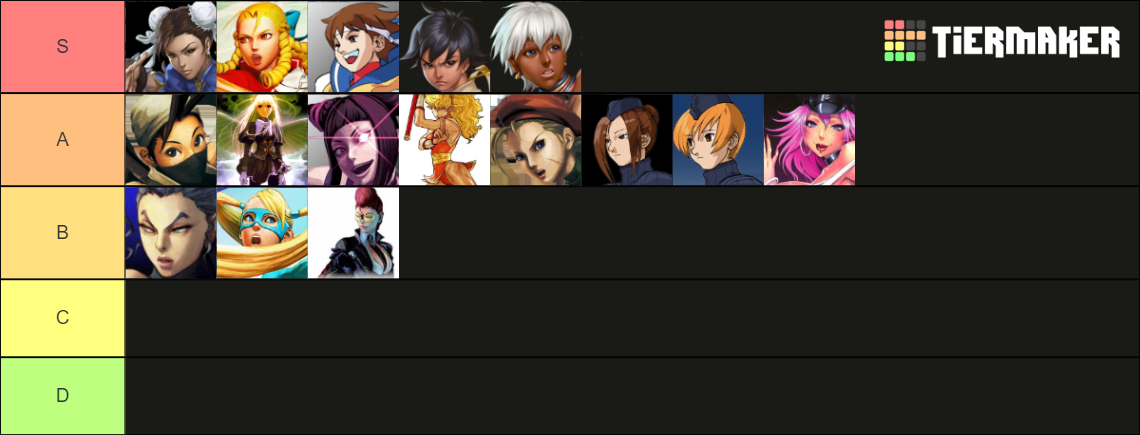 Street Fighter Female Tierlist Tier List (Community Rankings) - TierMaker