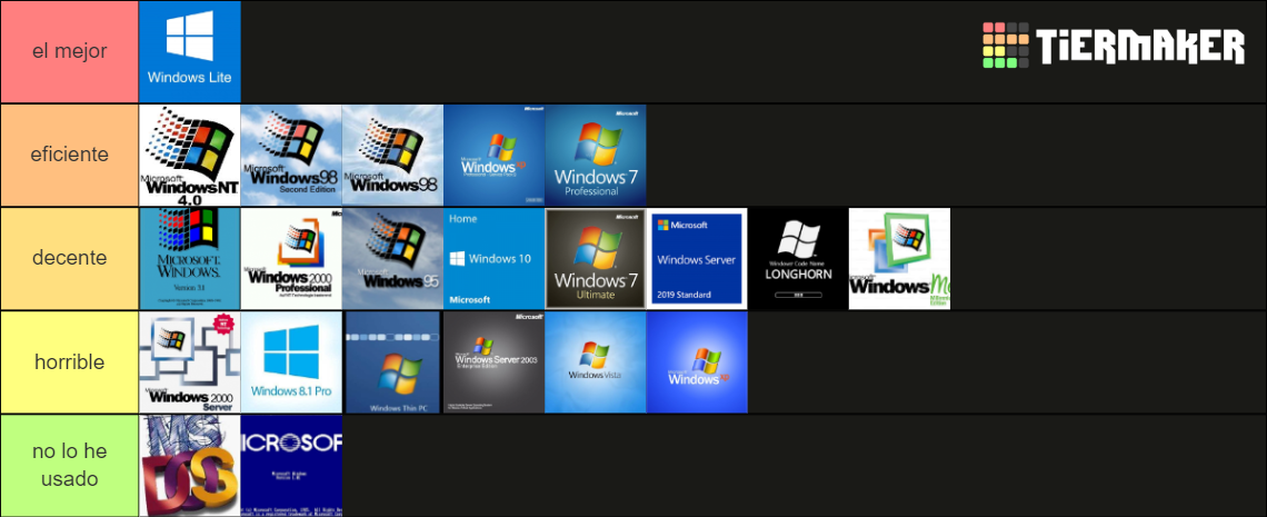 Windows OS Tier List (Community Rankings) - TierMaker