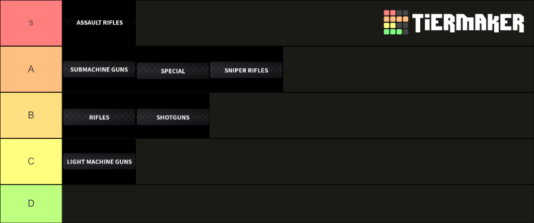 Bad Business Weapon Archetypes Tier List (Community Rankings) - TierMaker