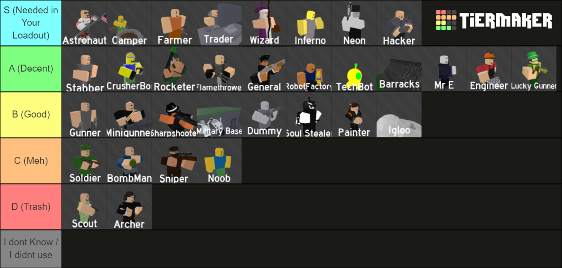 NPC Tower Defense 2022 Update Tier List (Community Rankings) - TierMaker