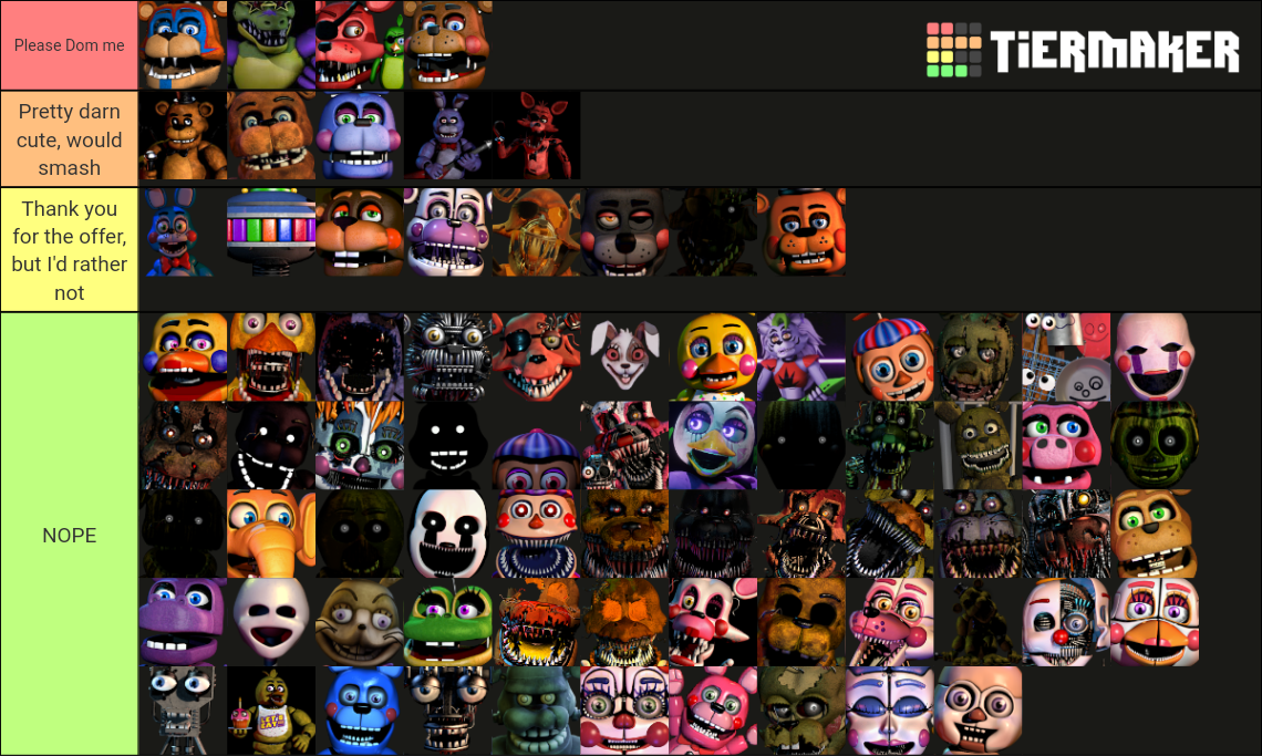 All animatronics of FNaF (no FNaF world or Special Delivery) Tier List ...