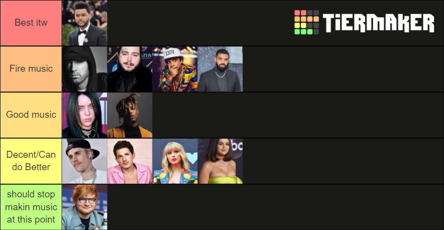 Singers 2020 Tier List (Community Rankings) - TierMaker