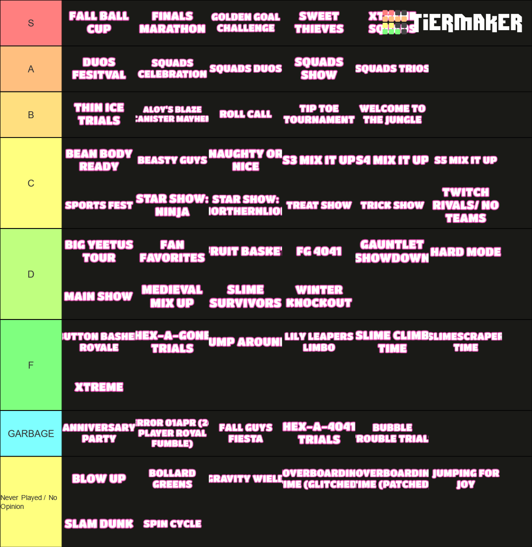 Recent Fall Guys Tier Lists - TierMaker
