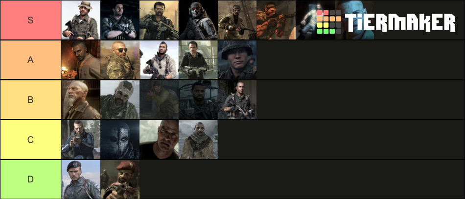 COD Characters Tier List (Community Rankings) - TierMaker