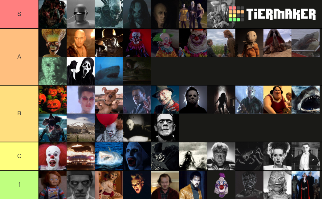 DreN Movie Reviews Horror Characters Tier List (Community Rankings ...