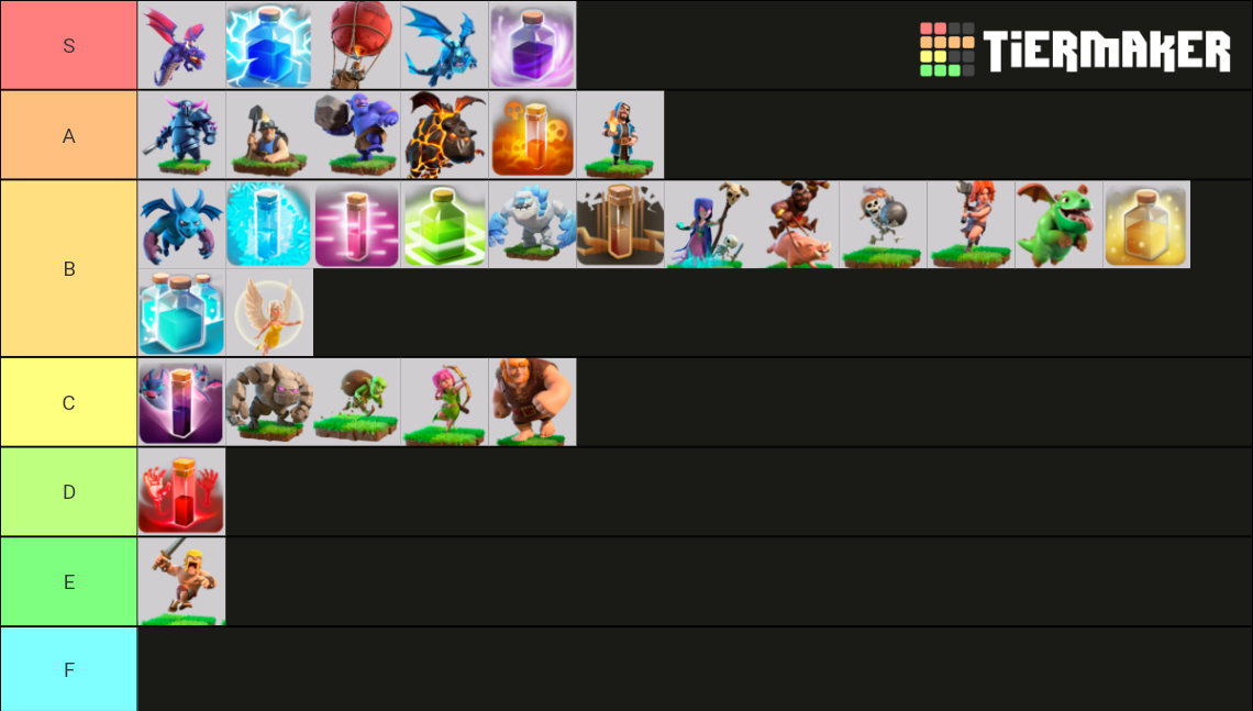 Clash of clans all troops and spells Tier List (Community Rankings ...