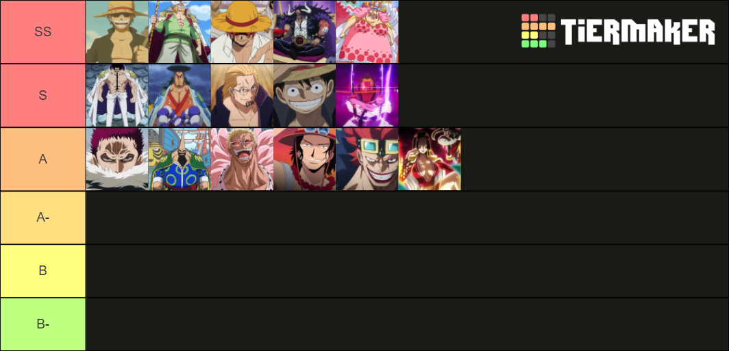 One Piece Conqueror's Haki Users Tier List (Community Rankings) - TierMaker