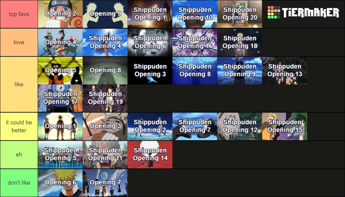 Naruto & Shippuden Openings Tier List (Community Rankings) - TierMaker