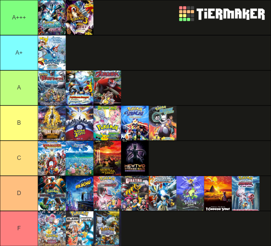 Official Pokémon Movies Tier List (Community Rankings) - TierMaker