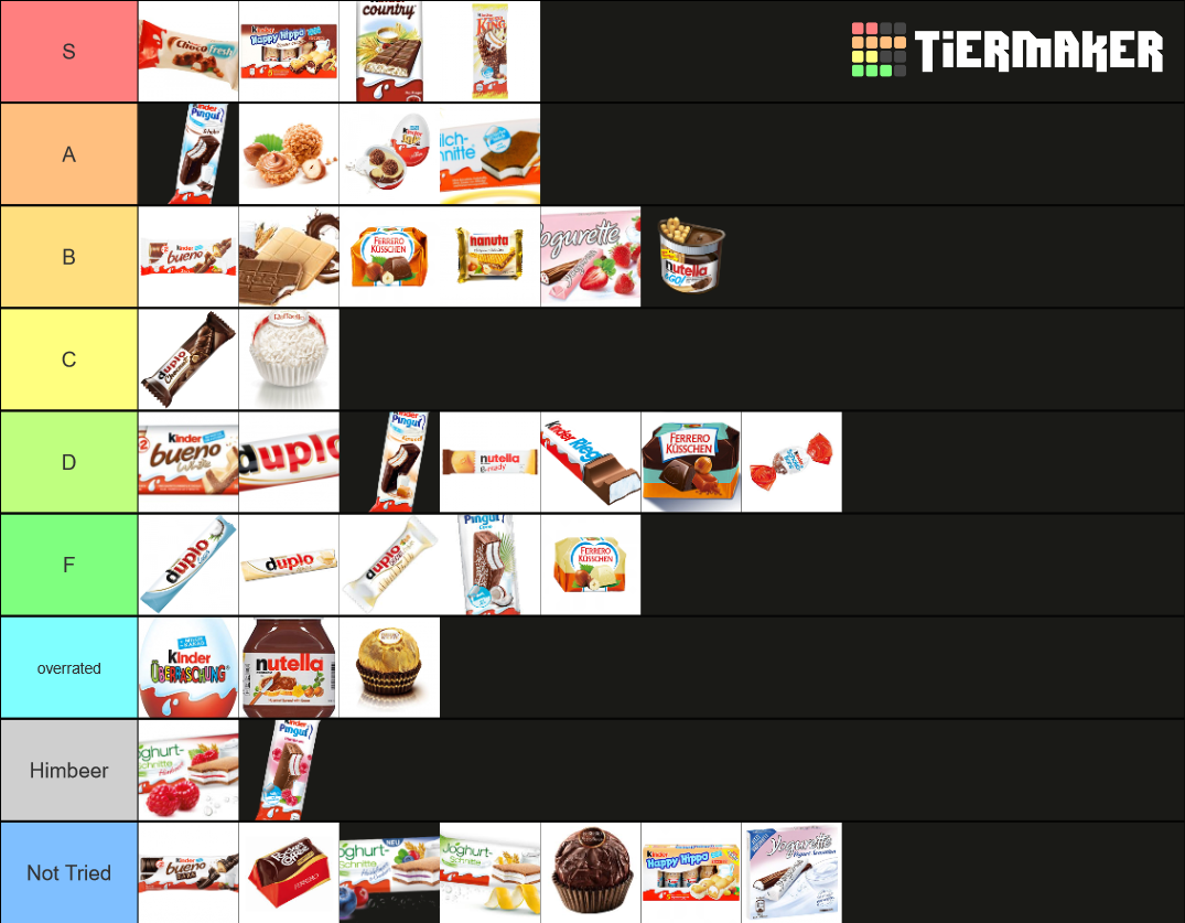 Ferrero Products Tier List (Community Rankings) - TierMaker