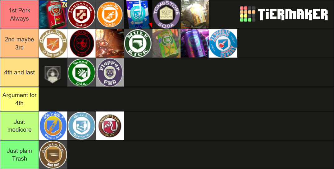 Bo1 To Bo5 No bo4 Zombies perks Tier List (Community Rankings) - TierMaker