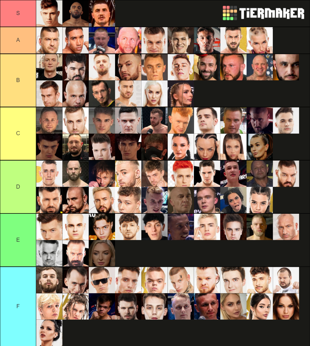 Zawodnicy freakfight (Fame mma, High League, itd.) Tier List (Community ...