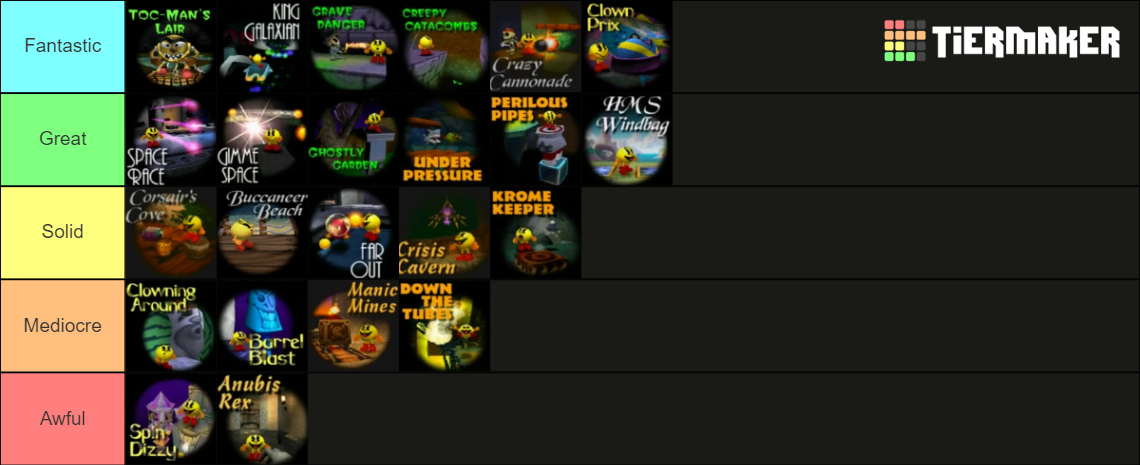 Pac-Man World Every Level Tier List (Community Rankings) - TierMaker