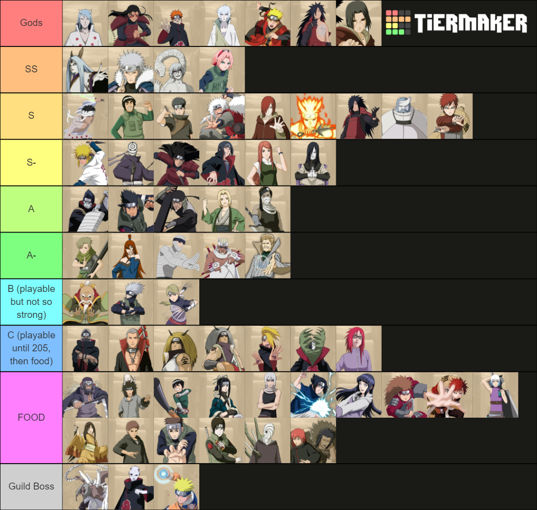 Nindo Peak / Saviour of World (Mobile Game) Tier List (Community ...