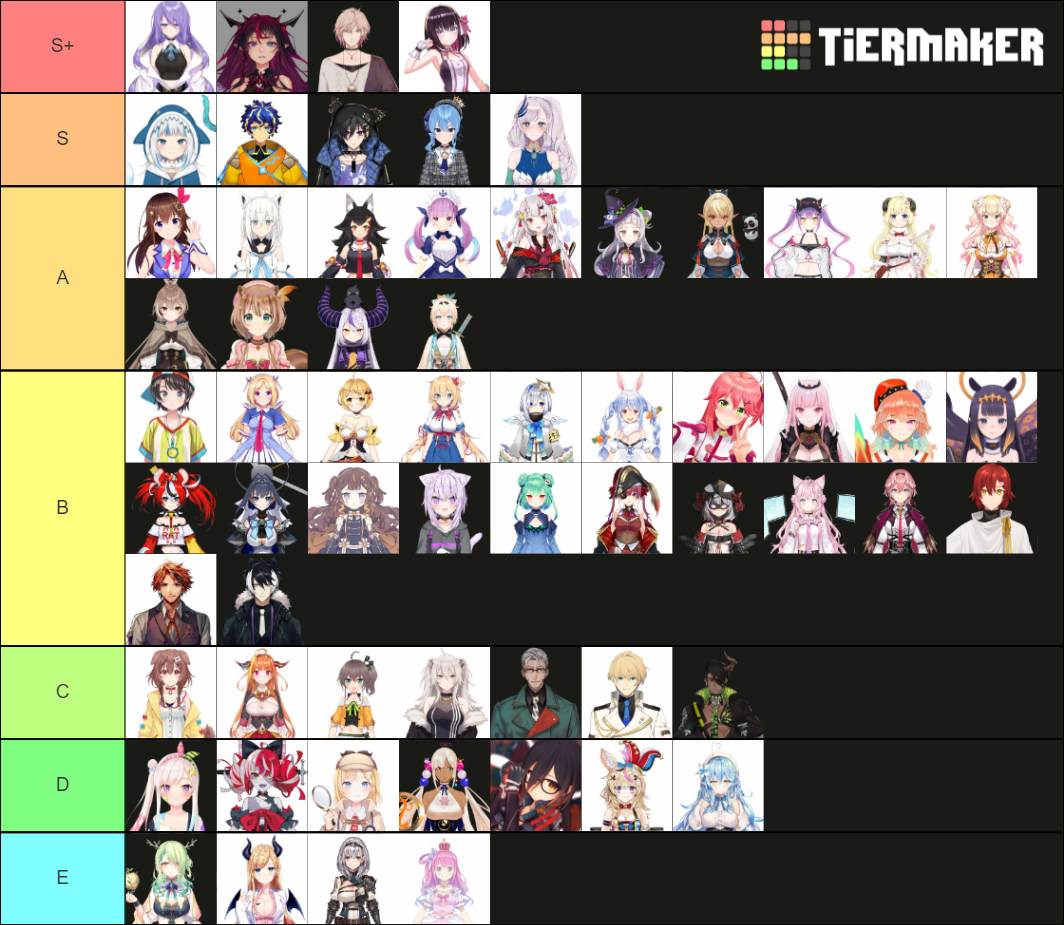 Hololive Alternative Fighting Game: Roster Predictions Tier List (Community Rankings) - TierMaker