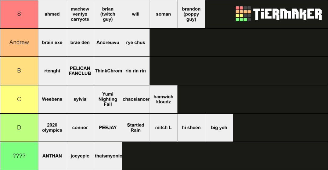 TEAM DIFF Tier List (Community Rankings) - TierMaker